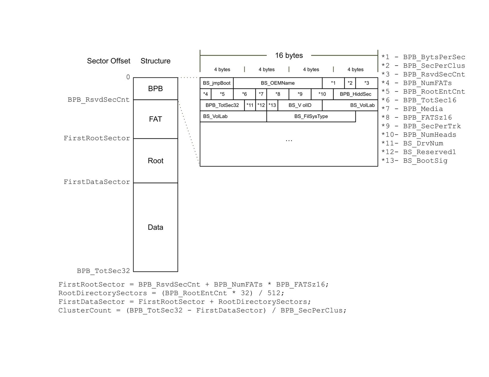 KoizOS - Writing a simple FAT16 filesystem