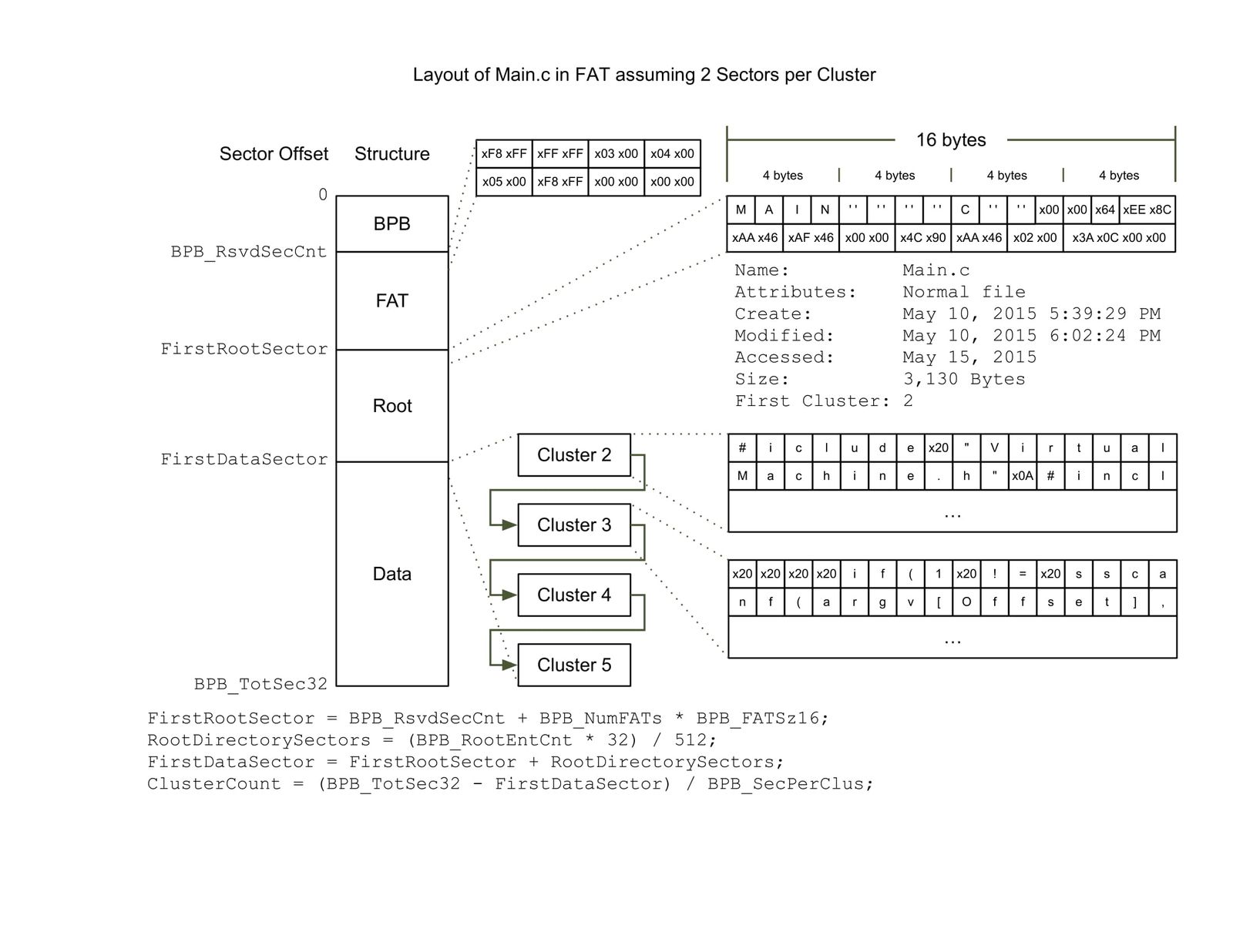 KoizOS - Writing a simple FAT16 filesystem