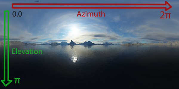 Equirectangular to Skybox Projection